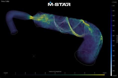 Benjamin Turner Pe On Linkedin Engineering Cfd Engineers