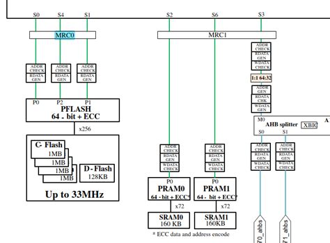 Solved Xrdc Memory Regions Nxp Community
