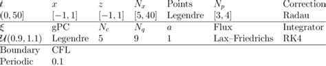 Computational Setup Of Wave Propagation Problem Download Scientific