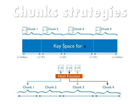 Mongodb In A Nutshell By W2iktor