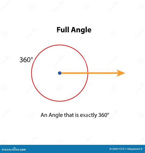 Full Angle Vector Illustration Math Teaching Pictures Obtuse Angle