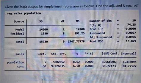 Given The Stata Output For Simple Linear Regression As Follows Find The Adjusted R Squared