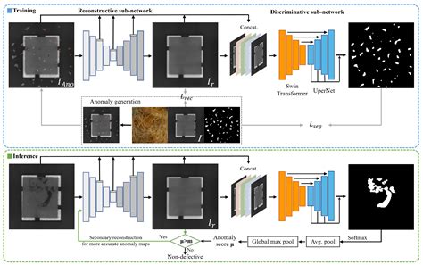 Anomaly Detection Via Progressive Reconstruction And Hierarchical Feature Fusion