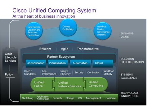 PPT Cisco Unified Computing System UCS Delivering Business Advantage PowerPoint Presentation