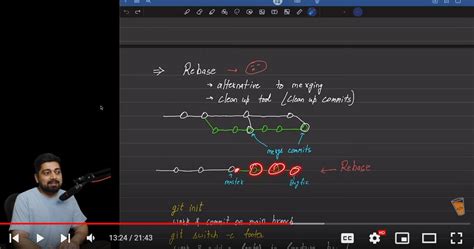 Git Versioncontrol Github Coding Softwaredevelopment Programming