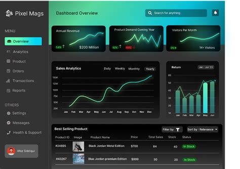Sales Dashboard Ui Figma