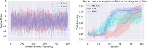 Figure 5 From Dont Overfit The History Recursive Time Series Data