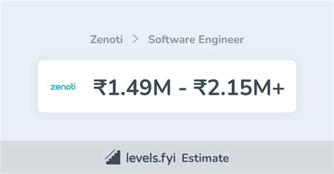 Zenoti Software Engineer Salary In India ₹1 49m ₹2 15m Levels Fyi