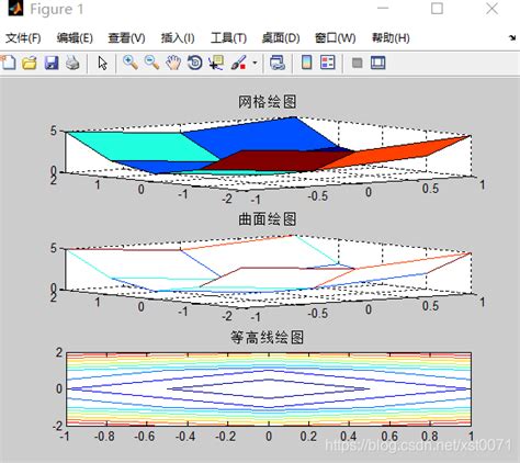 Matlab三维绘图 Csdn博客