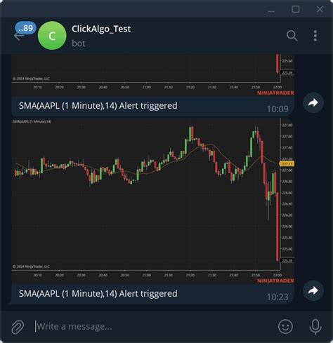 Ninjatrader Telegram Alerts Clickalgo Ninjatrader Telegram Alerts Clickalgo
