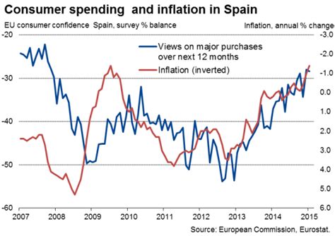 Signs Of Economy Healing As Spanish Gdp Upturn Confirms Growth Spurt