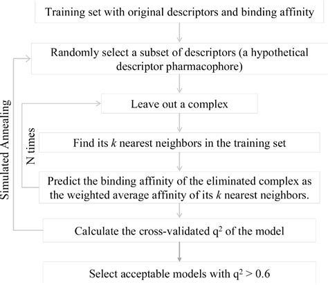 Figure 3 From Development Of Quantitative Structure Binding Affinity Relationship Models Based