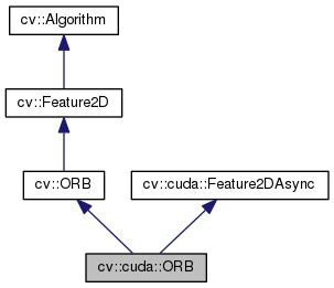 OpenCV Cv Cuda ORB Class Reference