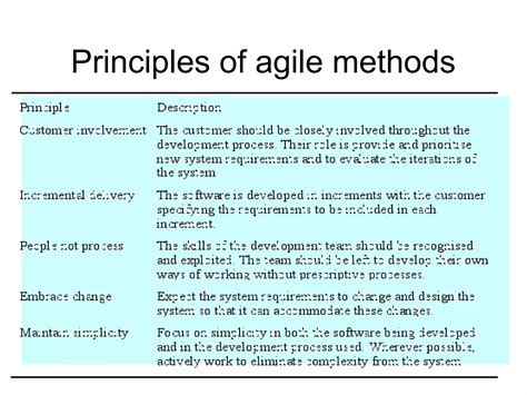 Agile Development Agile Process Models Ppt Web Development Internet