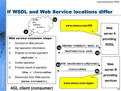 Ppt Understanding The Wsdl Powerpoint Presentation Free Download Id6081281