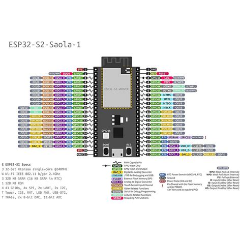 Esp32 S2 Saola 1 Devkit Wrover Geliştirme Kartı Uygun Fiyatıyla Satın