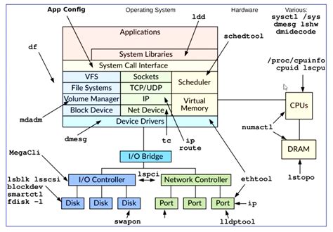 性能测试 CPU使用率和平均负载的关系杭州多测师 王sir杭州多测师 多测师 树哥 博客园
