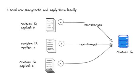 The Ot Algorithm And Univer S Collaborative Editing Design