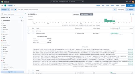 the evolution of discover in kibana elastic blog