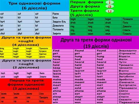 Таблиця неправильних дієслів поради вивчення