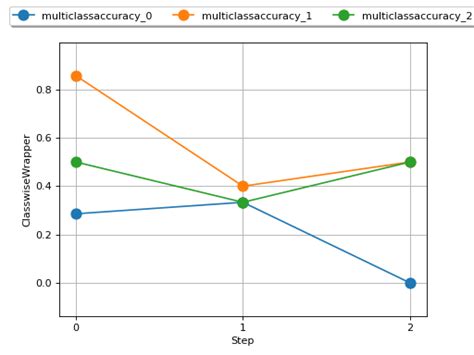 Classwise Wrapper — Pytorch Metrics 180dev Documentation