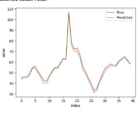 figure 8 from spatio temporal forecasting of air pollution in jakarta