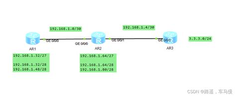 hcia rip实验 csdn博客