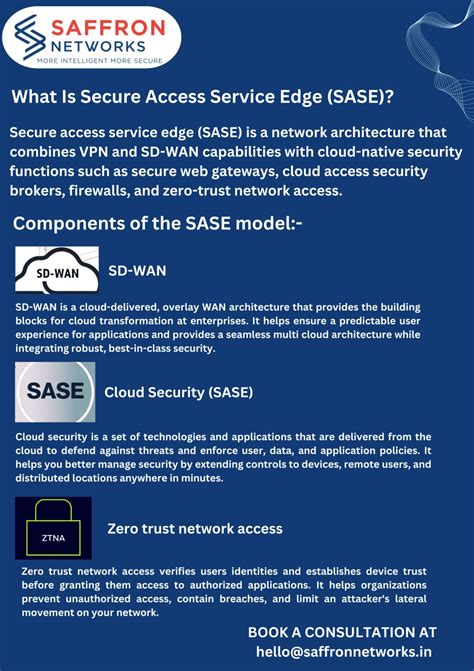 Akshay Bisht On Linkedin Ciscosecure Sase Sdwan Ztna Cyberdefense Cyberattack Cyber…