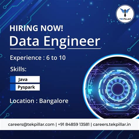 Hiringnow Dataengineer Java Pyspark Bigdata Dataengineering