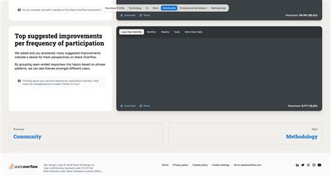 Previous And Next Buttons On The Survey Are A Page Ahead Meta Stack
