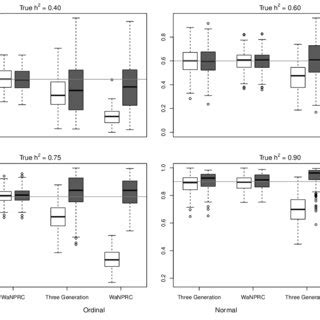 Comparison Between Maximum Likelihood And Bayesian Methods Data Were