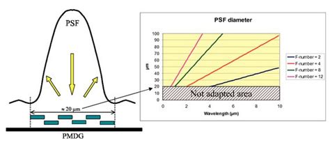 Programmable Spectrometer Using Moems Devices For Space Applications