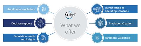 Asset Performance Management Solutions Combining Machine Learning With Predictive Analytics To