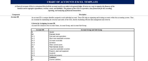 Chart Of Accounts Excel Template Oak Business Consultant