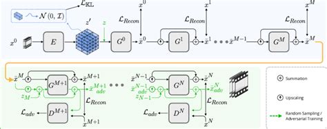 Our Hierarchical Patch Vae Gan Framework The Model Takes As Input A Download Scientific
