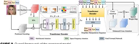 Figure 2 From Toward Sequential Deepfake Detection Using Deep Learning For Privacy Protection