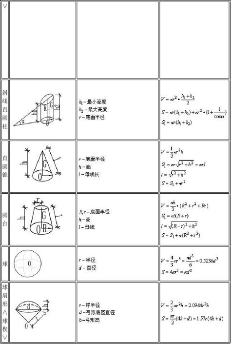 几何图形计算公式大全word文档在线阅读与下载无忧文档