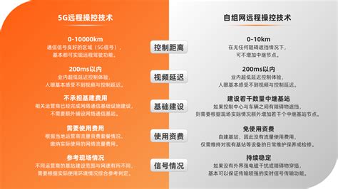 远程驾驶 远程操控 远程控制 斐视科技 斐视科技
