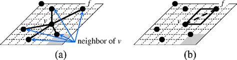 figure 10 from efficient multi layer obstacle avoiding rectilinear steiner tree construction