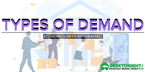 7 Types Of Demand In Economics Business Economics