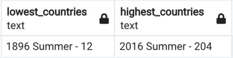 Practice Writing Sql Queries Using Real Dataset — Techtfq