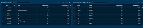 building a cultural wordbook via sas visual text analytics sas users