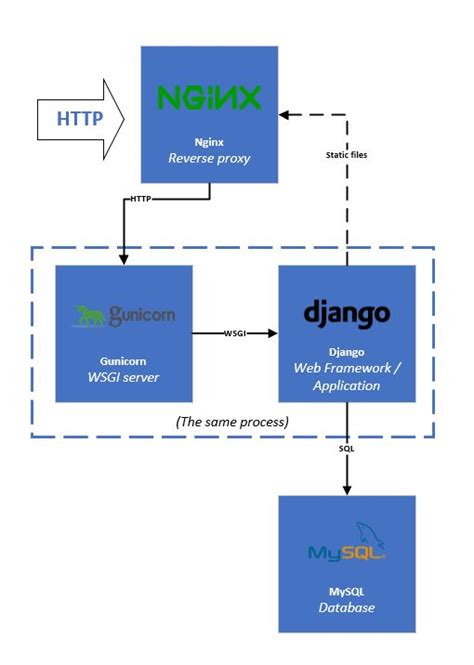 Python Append Jwt As The X My Jwt Header To The Upstream Post Request Stack Overflow