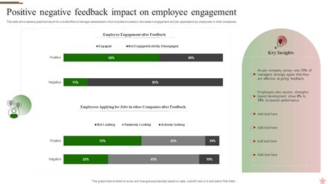 Positive Negative Feedback Impact On Employee Engagement Ppt Sample