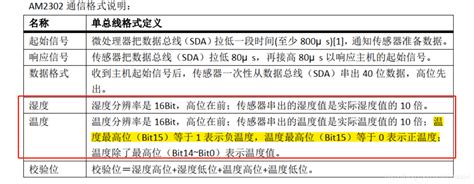 Dht11和dht22使用区别基于stm32dht22和dht11驱动的区别 Csdn博客