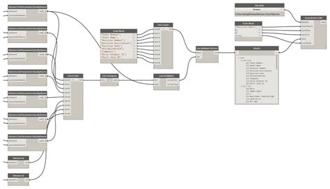 Revit Add Ons Exporting Revit Revision Cloud Data To Excel With Dynamo