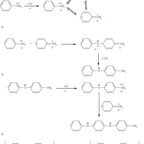 Pdf A Review On Polyaniline Synthesis Properties Nanocomposites