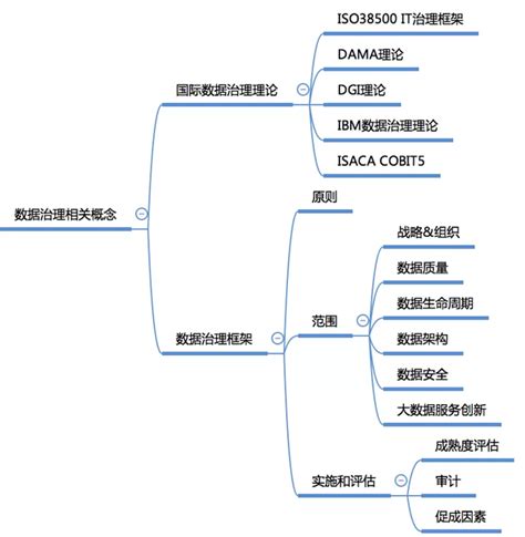 收藏！一张图帮你快速建立大数据知识体系 知乎