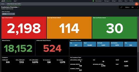 Fabrixai Unified Network Observability Splunkbase
