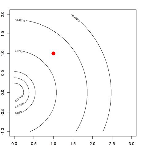 Chapter 7 Ridge Regression Statistical Learning And Machine Learning
